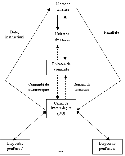 ECHIPAMENTELE PERIFERICE ALE SISTEMELOR DE CALCUL