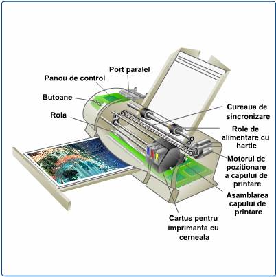 Descrierea tipurilor de imprimante disponibile in prezent