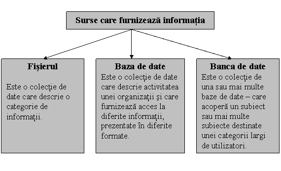SURSE CARE FURNIZEAZA INFORMATIA
