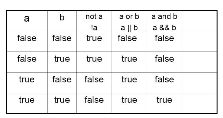 Programarea calculatoarelor - Curs