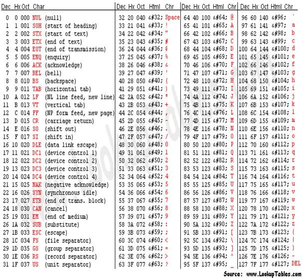 Remove Nonprintable Ascii Characters From A String In C