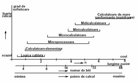 Calculatorul si componentele lui