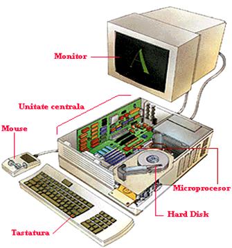 Tehnologiei Informatiei - baza